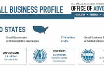 State Profiles – SBA's Office of Advocacy