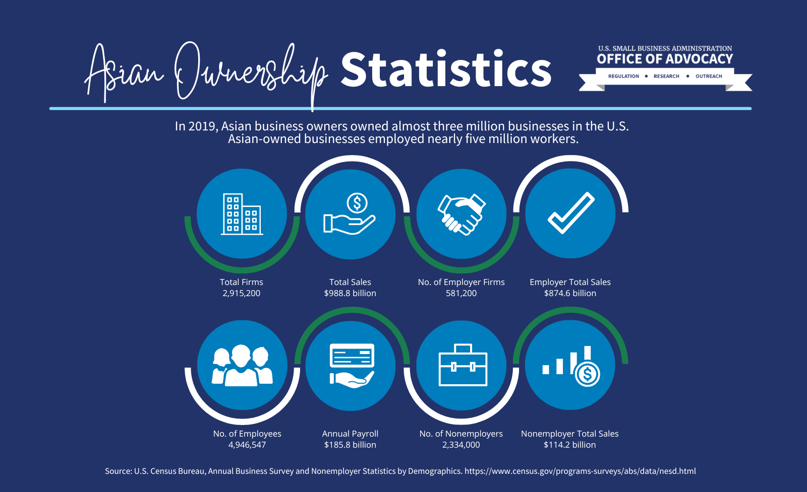 Facts About Small Business: Asian American and Pacific Islander ...