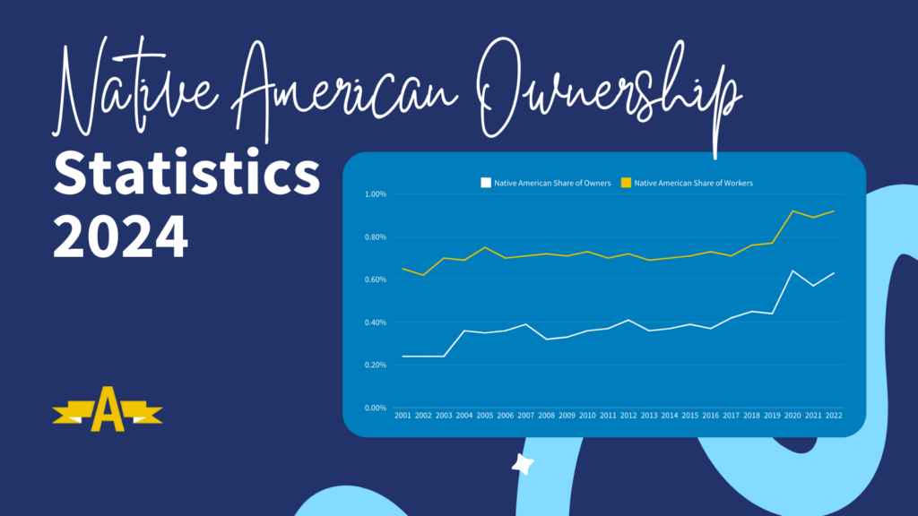 Small Business Facts: Native American Ownership Statistics 2024 ...